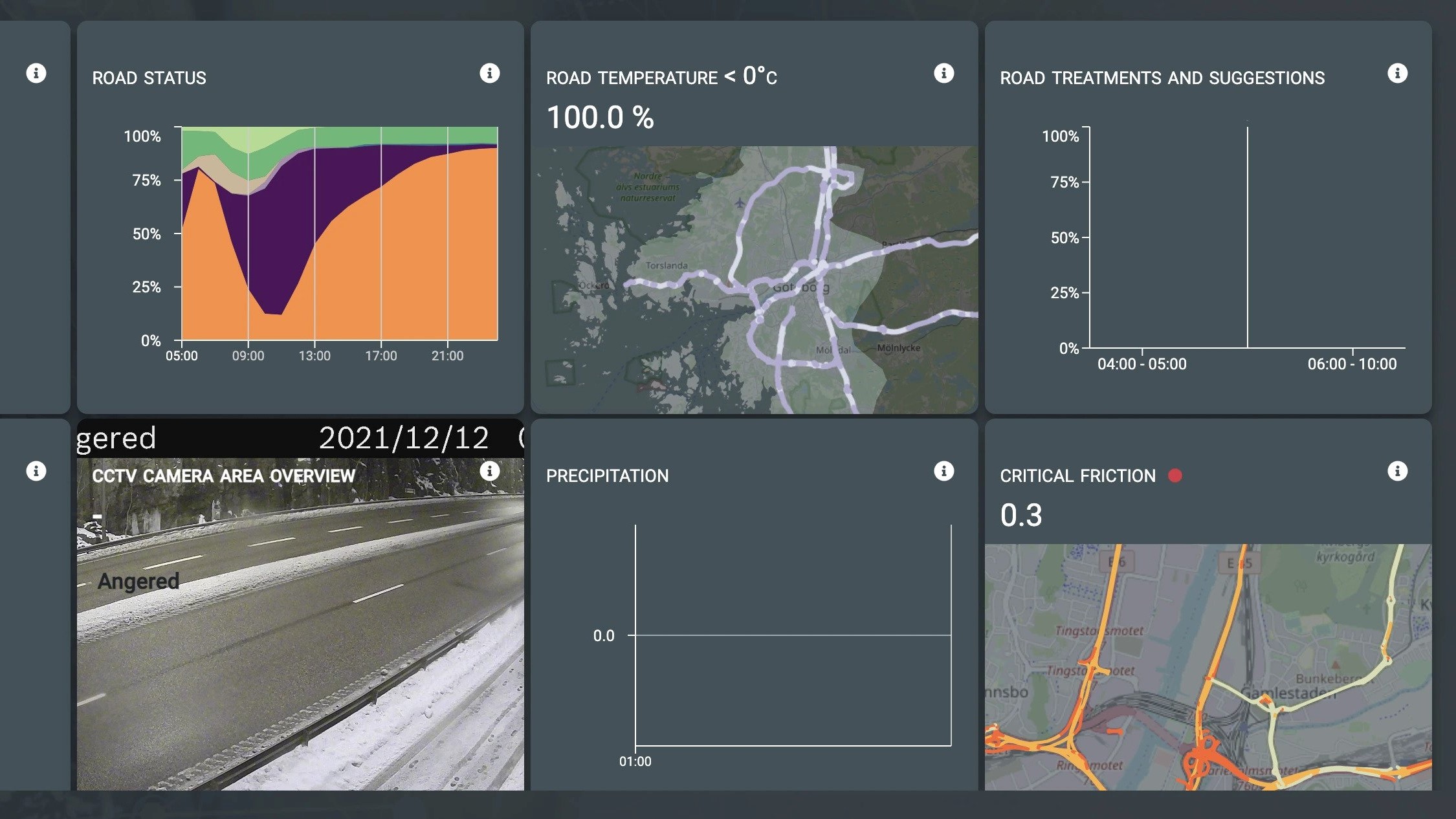 RSI Road Status Information